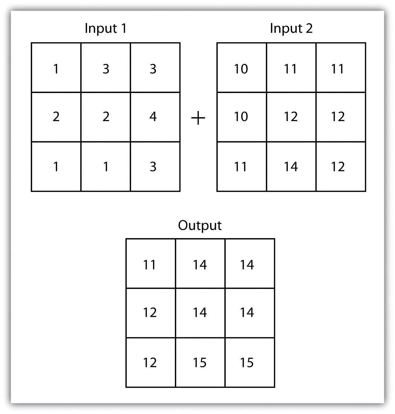 Geospatial Analysis II Raster Data