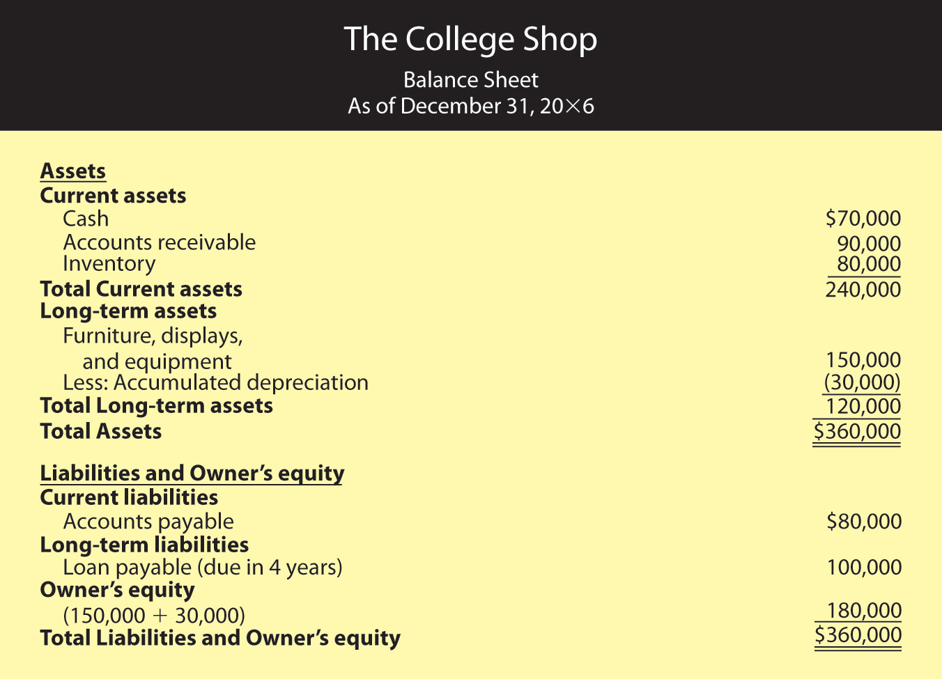 Accrual Accounting Accrual Accounting