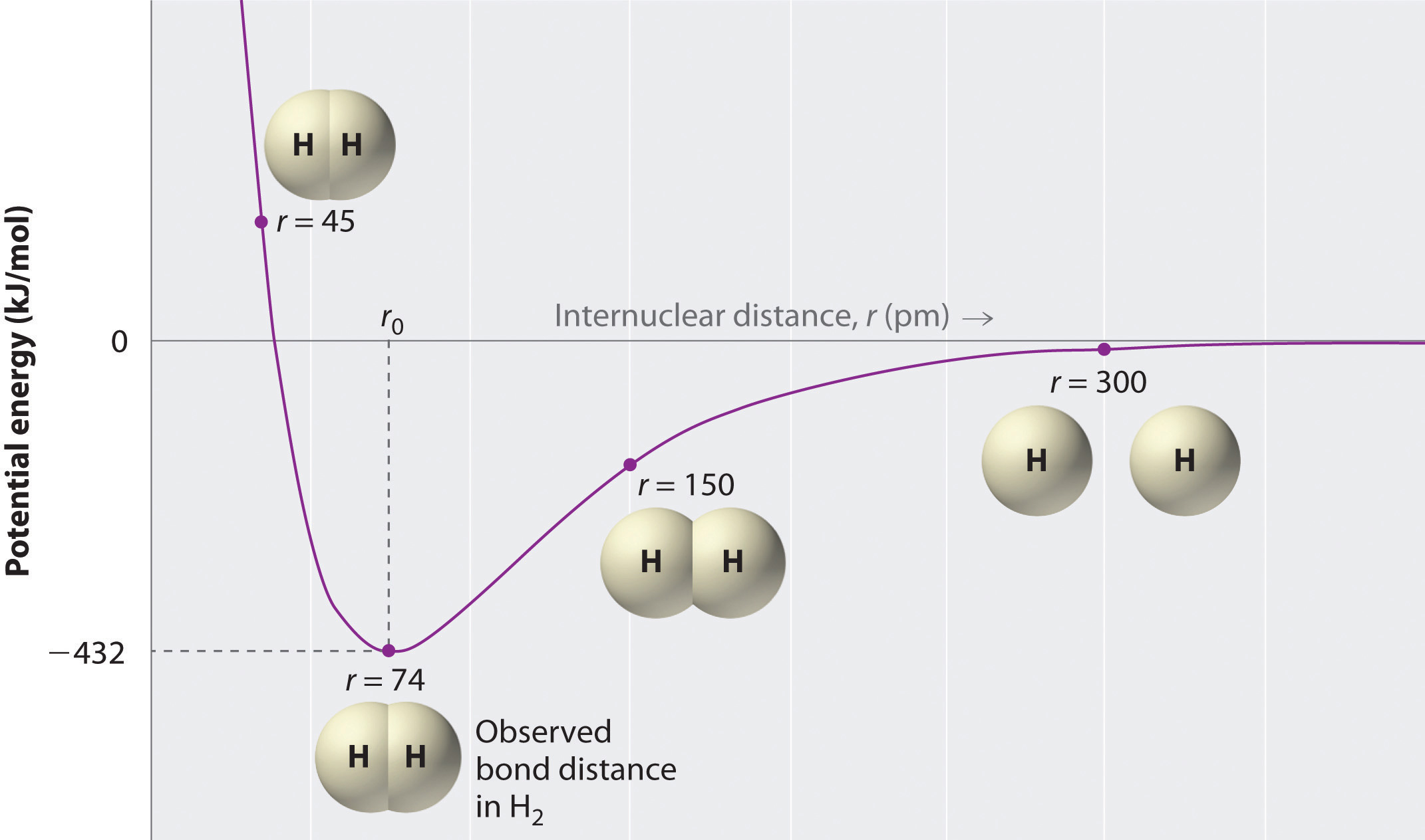 Lewis Structures And Covalent Bonding Lewis Structures And Covalent Bonding