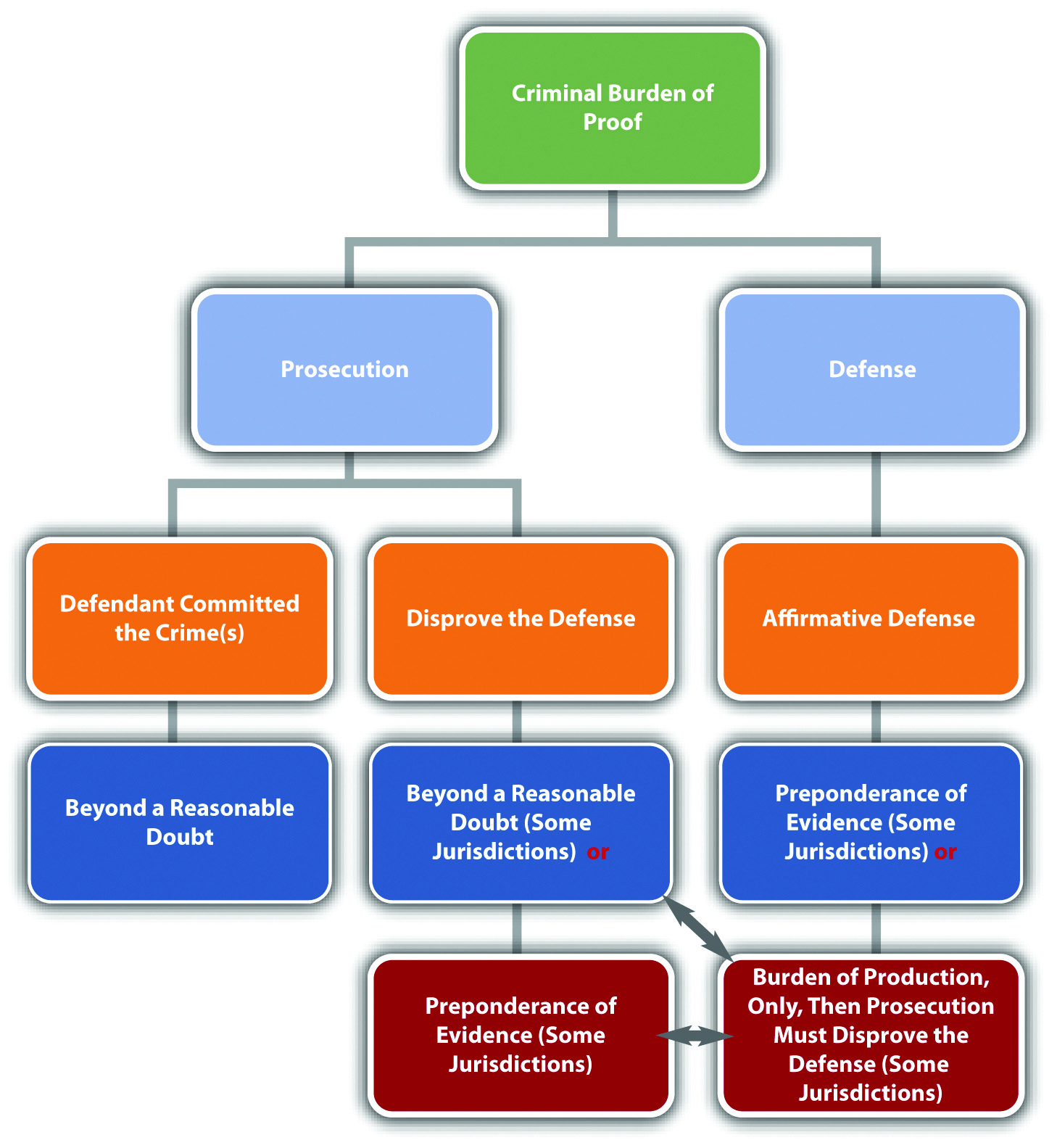 Criminal Defenses Part 1