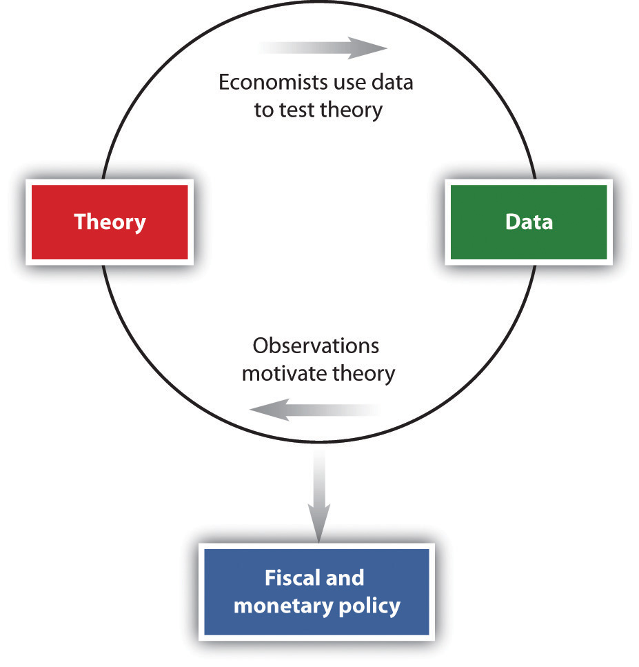 Between News And Policy The Framework Of Macroeconomics