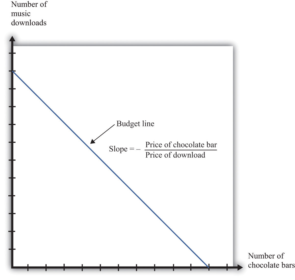 Consumption And Saving