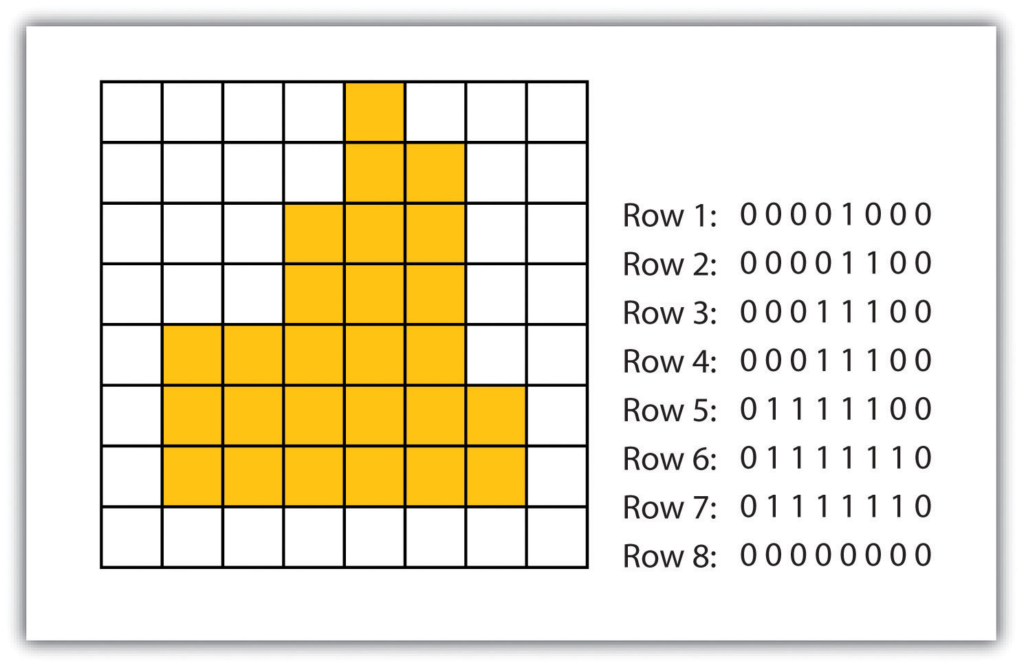 Examples Of Md5 Encoding Qustsnap
