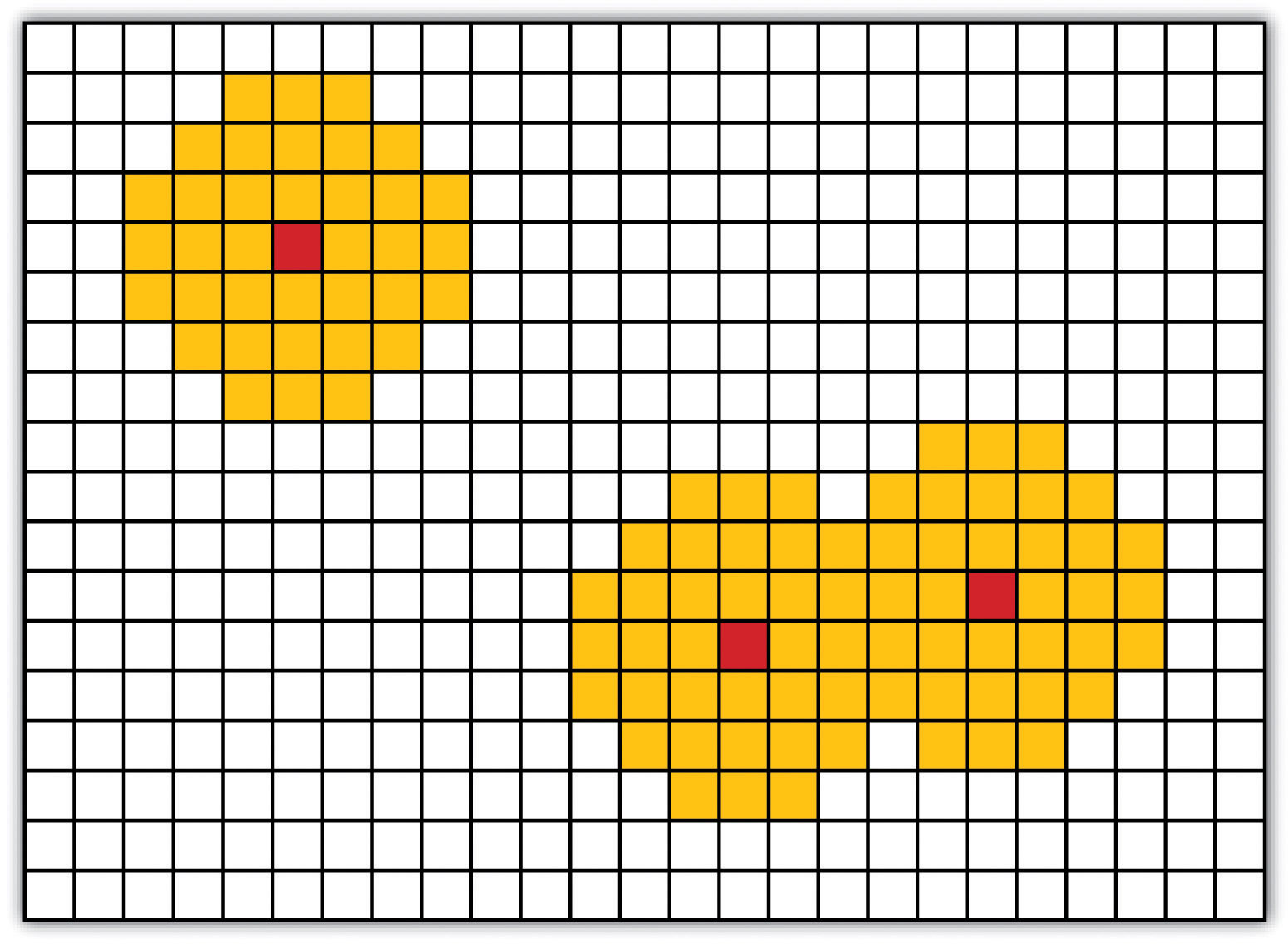 Geospatial Analysis II Raster Data