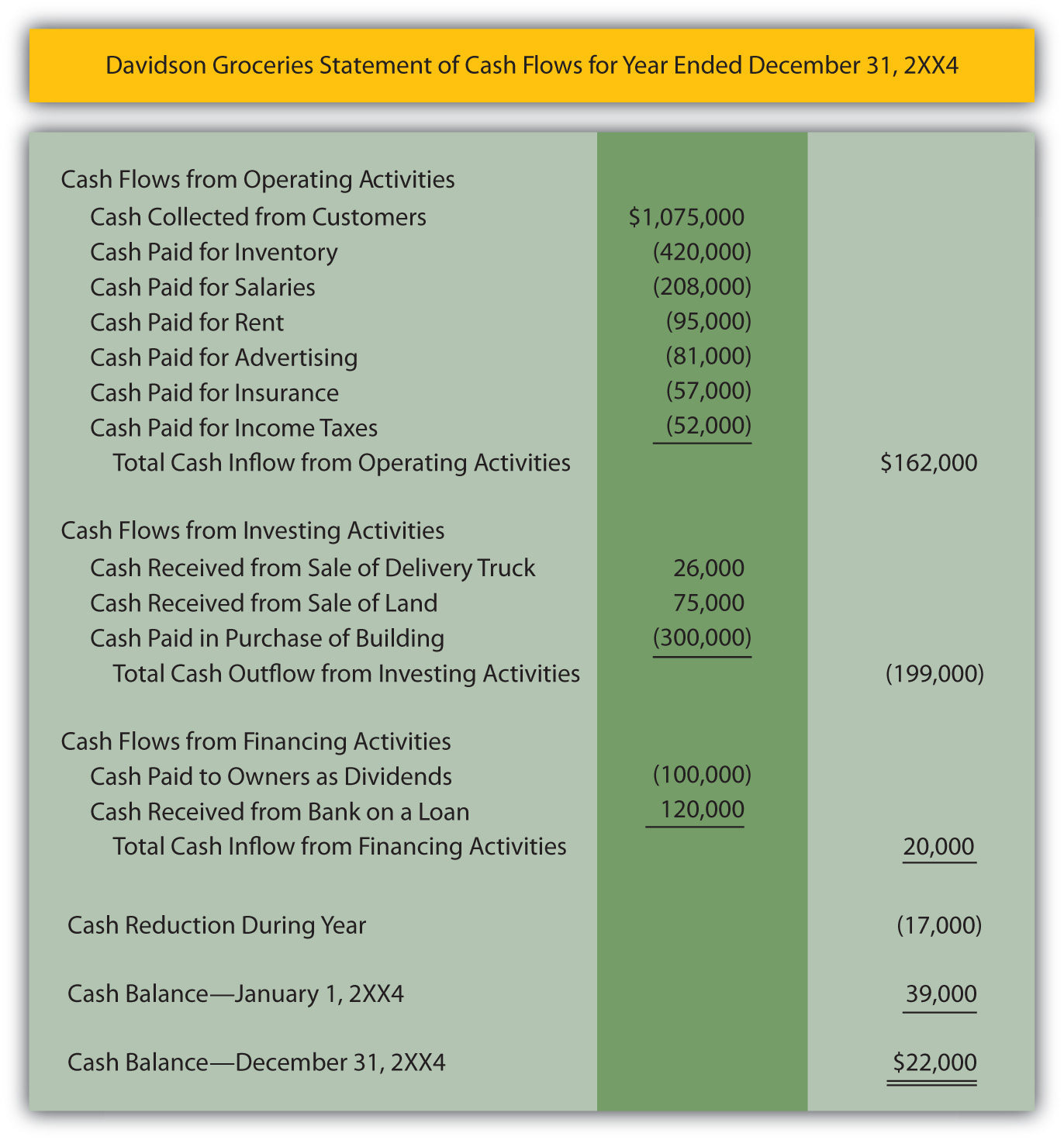 Reporting A Balance Sheet And A Statement Of Cash Flows
