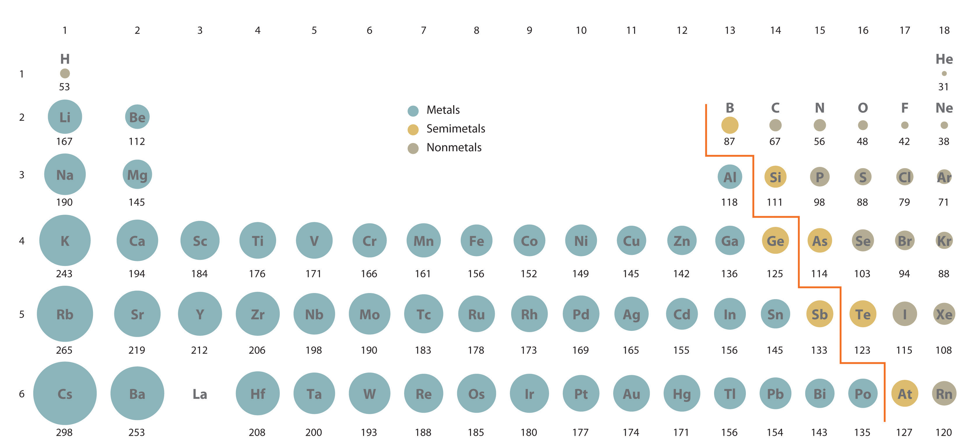 The Periodic Table And Periodic Trends The Periodic Table And Periodic Trends