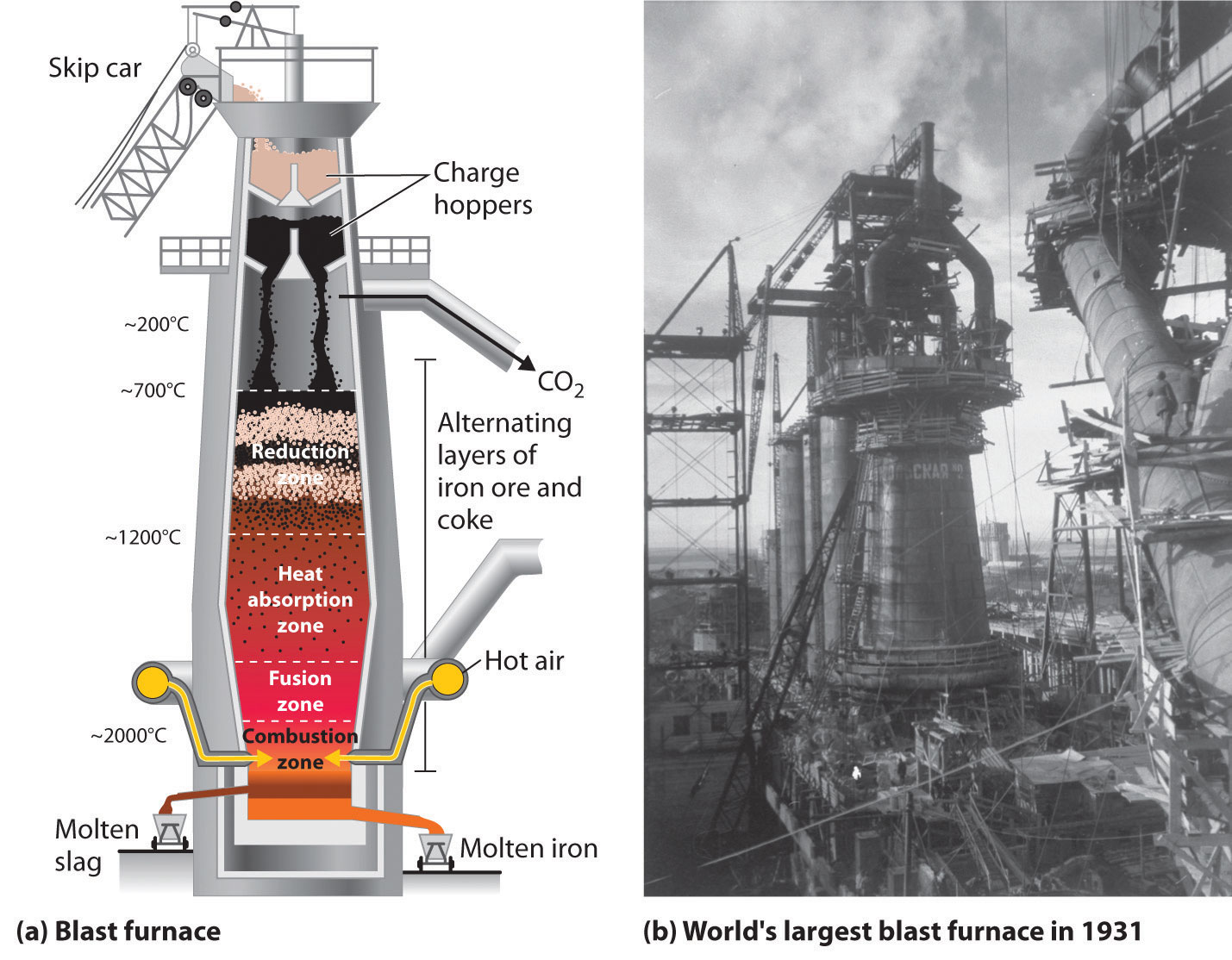 Blast Furnace Iron