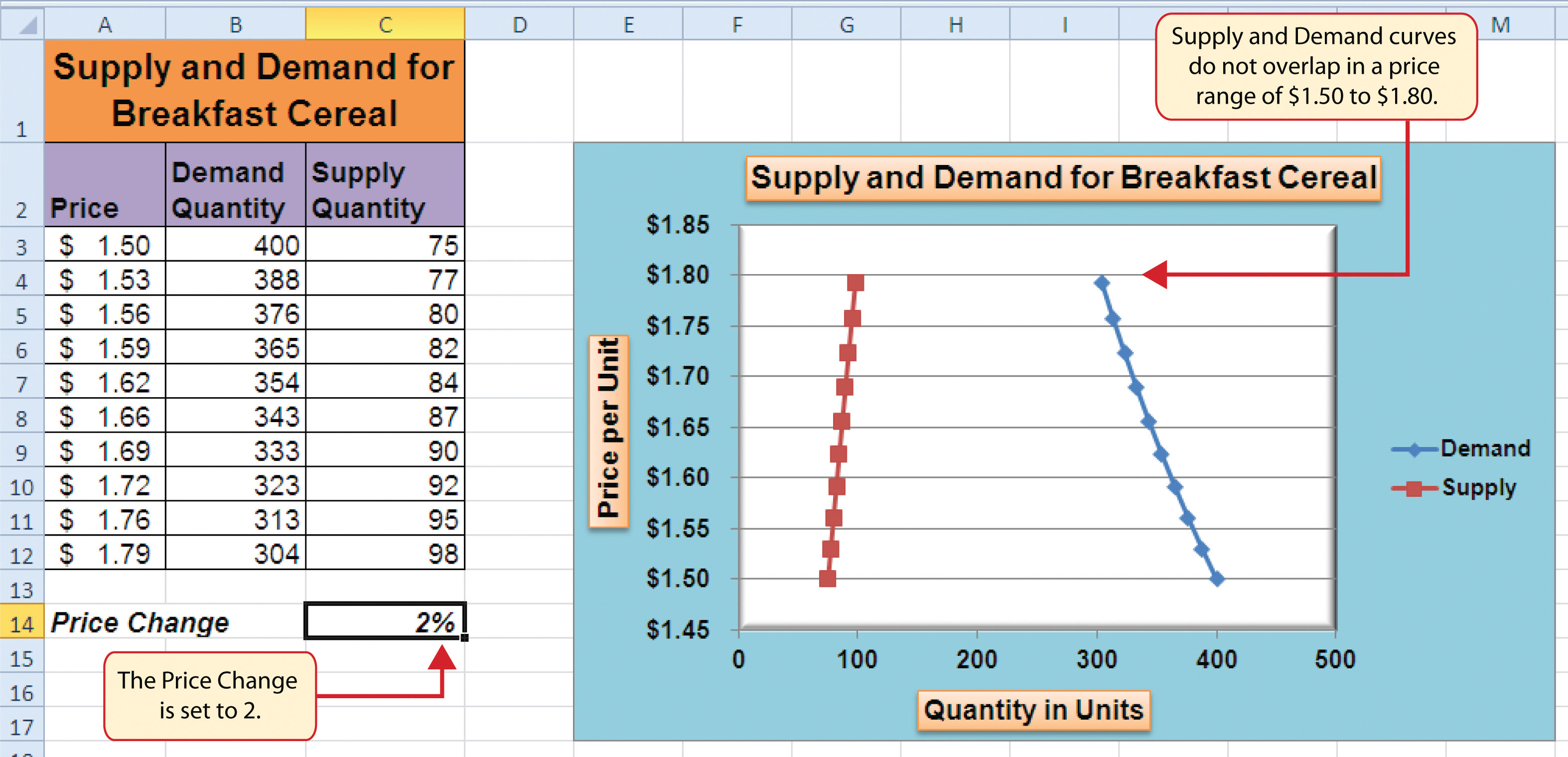 The Scatter Chart