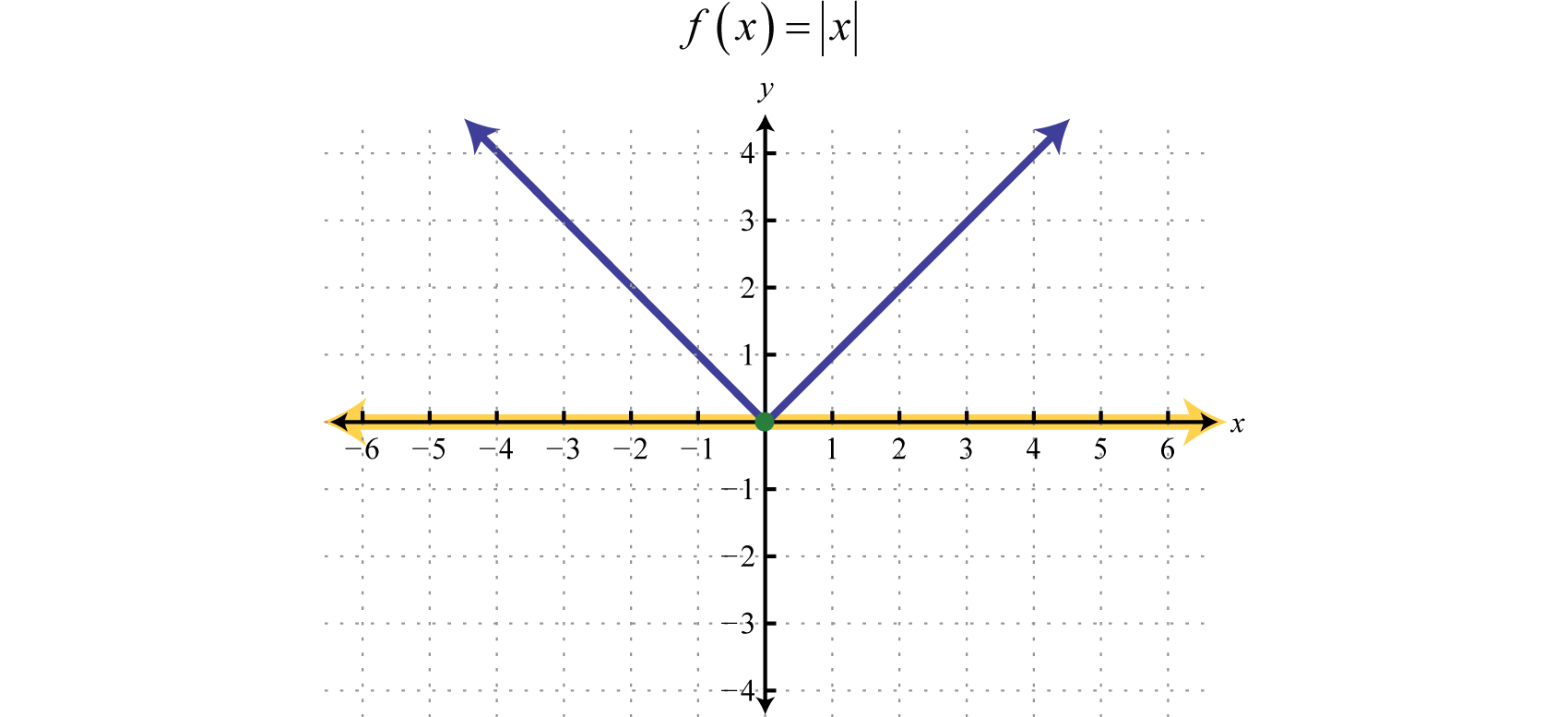 How To Draw Function Graphs Soupcrazy1