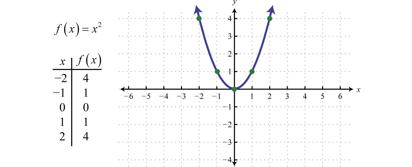 Characteristics Of Quadratic Functions Worksheet