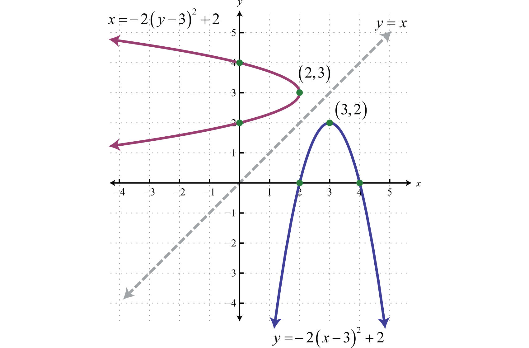 Equation Of Parabola Diy Projects
