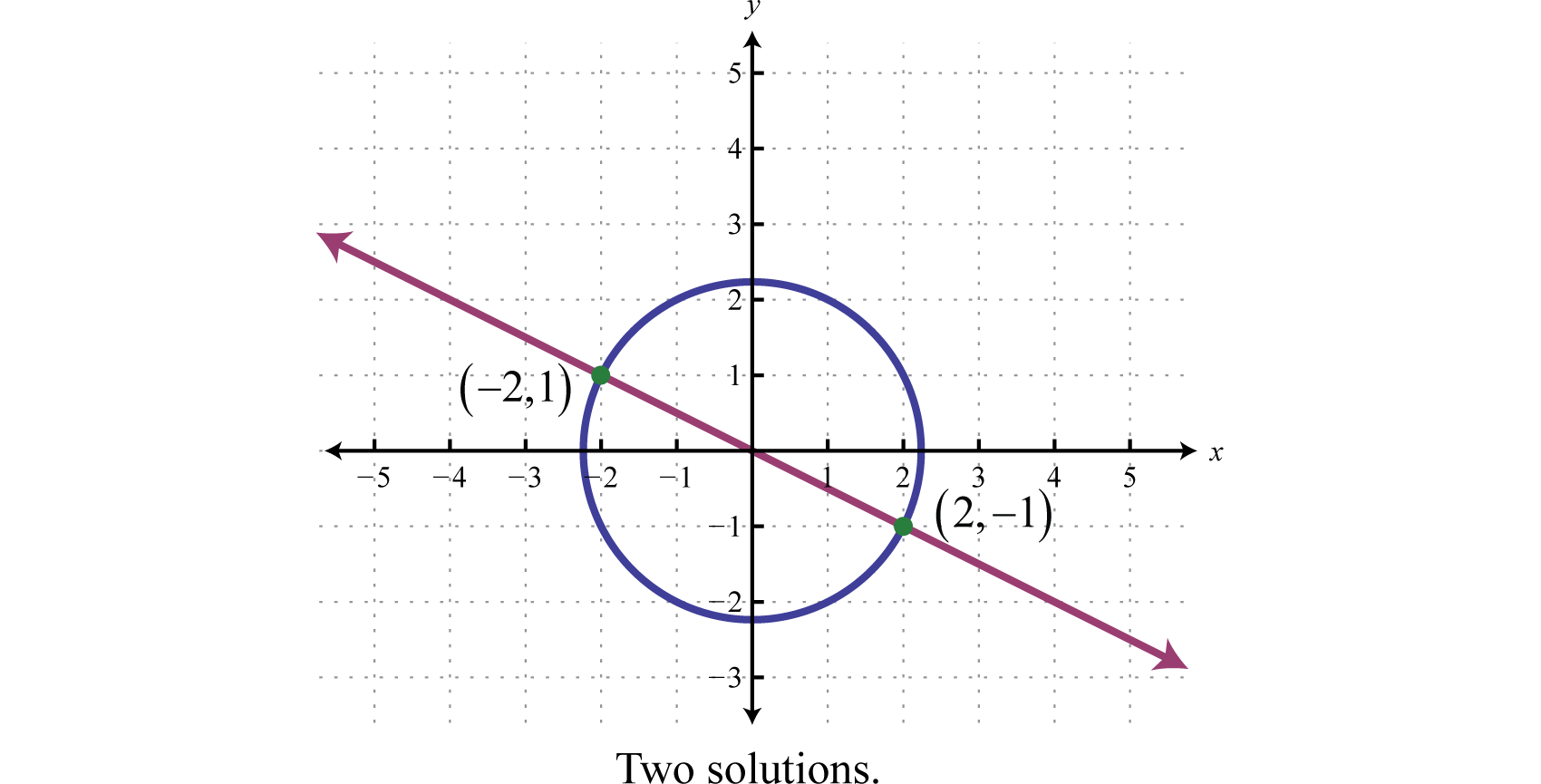 Solving Nonlinear Systems