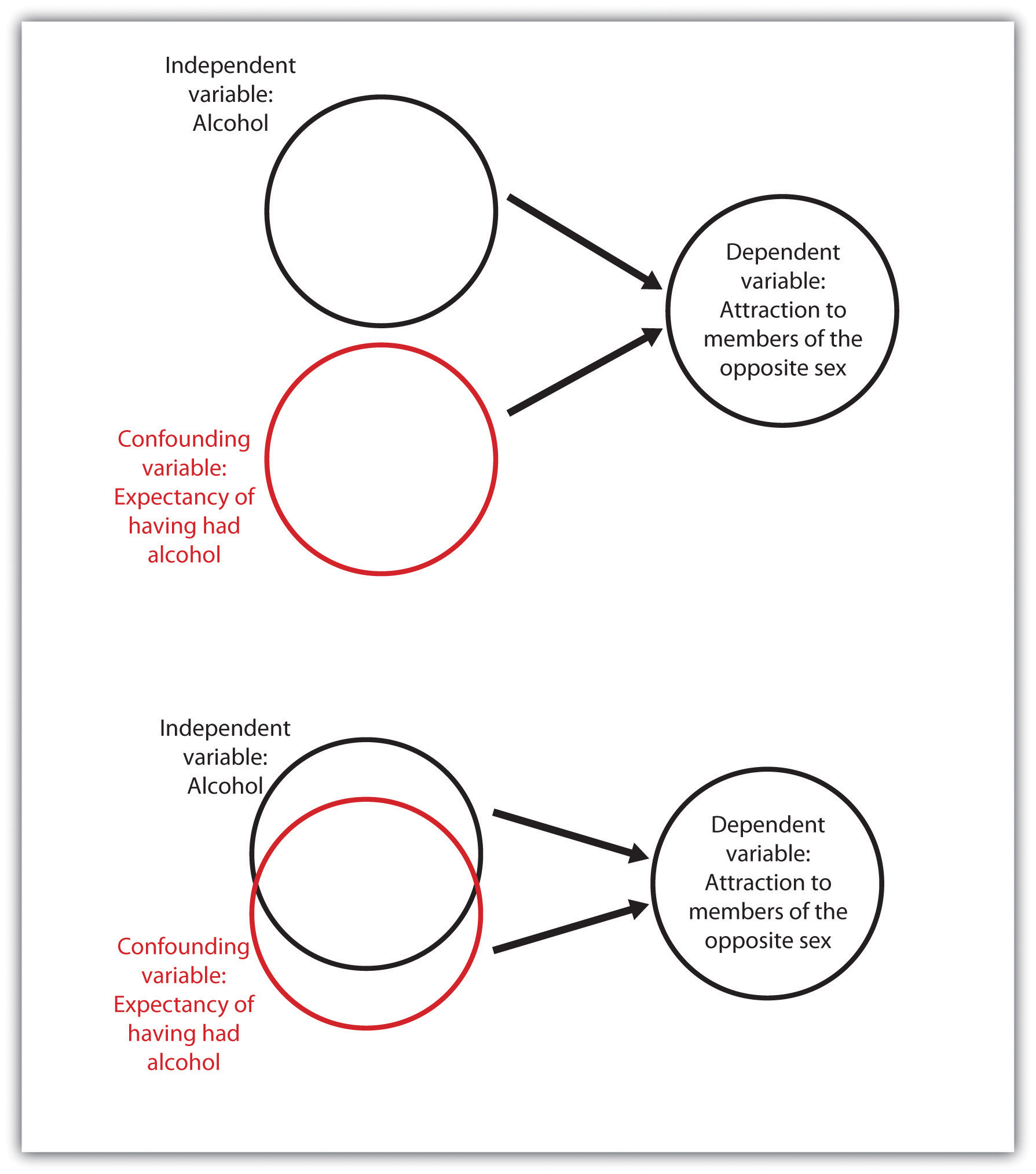 You Can Be An Informed Consumer Of Psychological Research