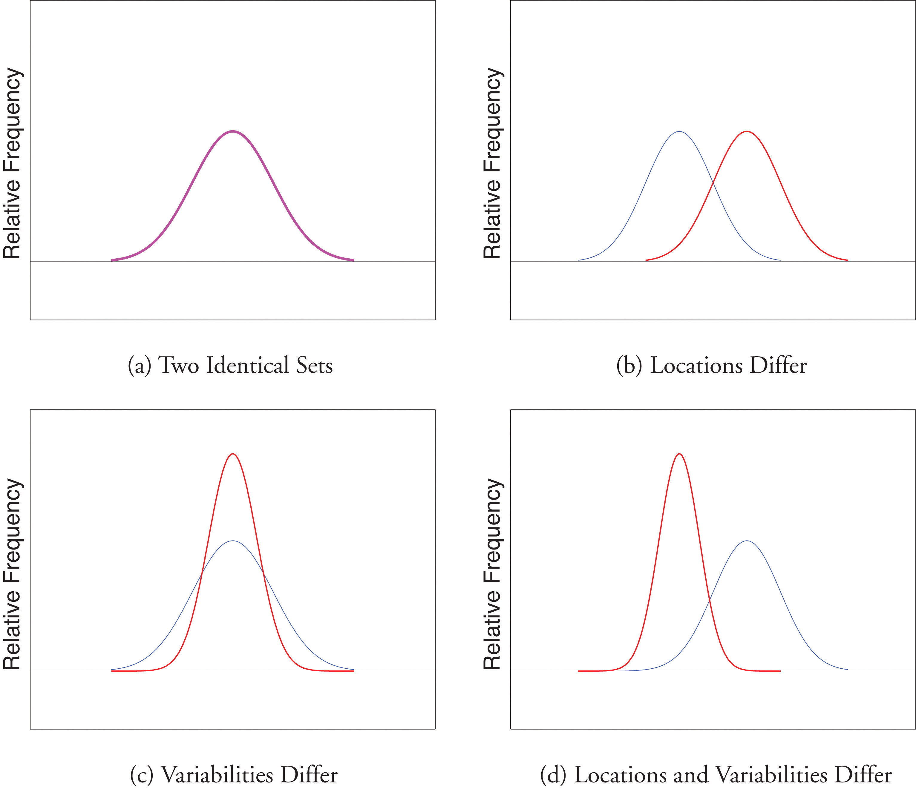 What Does High Variance Mean Bestwfil