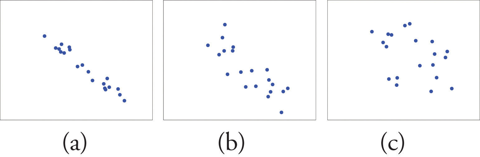 The Linear Correlation Coefficient