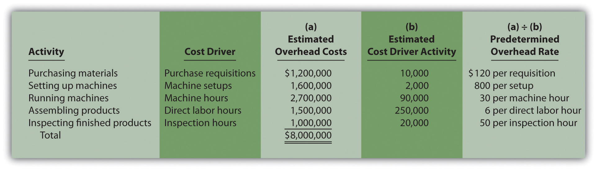 Compute The Predetermined Overhead Rate For Each Department How To Compute The Predetermined Overhead Rate For Each Department How To