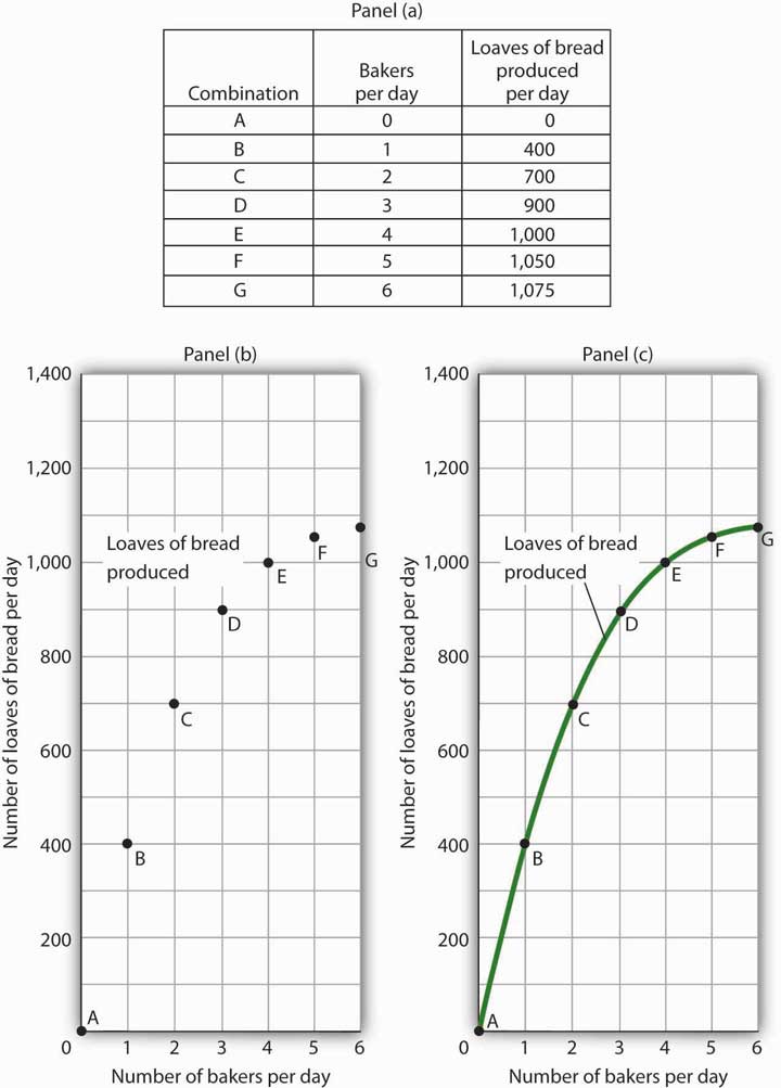 Nonlinear Relationships And Graphs Without Numbers