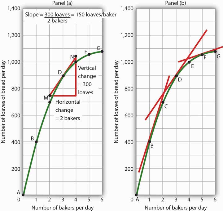 Nonlinear Relationships And Graphs Without Numbers Nonlinear Relationships And Graphs Without Numbers