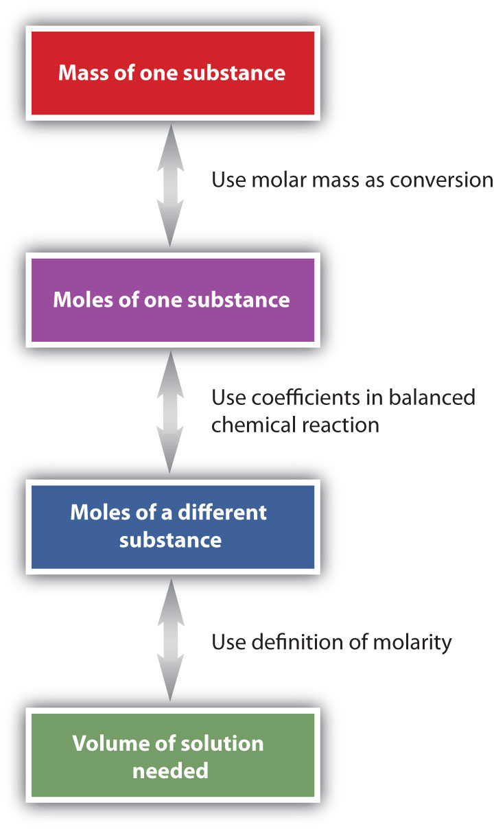 How To Calculate Ppm With Molarity Sapjeadmin How To Calculate Ppm With Molarity Sapjeadmin