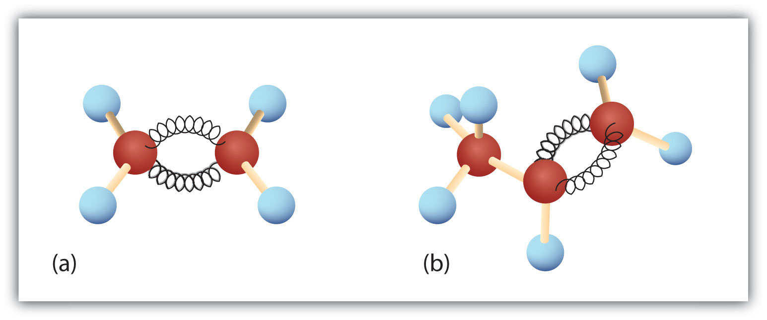 Alkenes Structures And Names